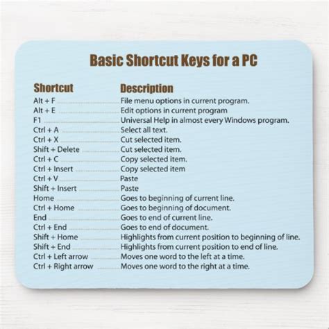 Basic Keyboard Shortcuts Mousepad Zazzle