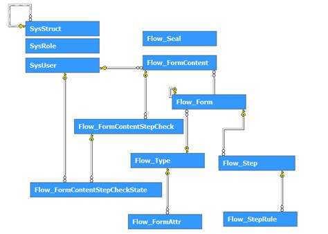 工作流设计 构建ASP NET MVC EF EasyUI Unity x注入的后台管理系统 爱整理
