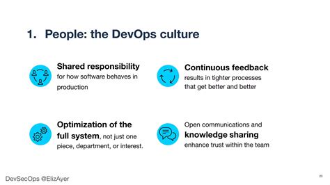 Devsecops At Agile 2019 Pdf