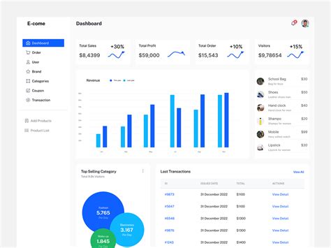 Ecommerce Dashboard Designs Themes Templates And Downloadable Graphic