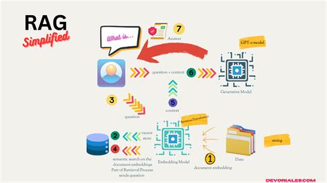 retrieval augmented generation rag explained for beginners like me