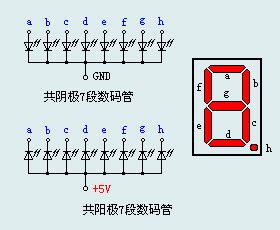 Arduino学习笔记 数码管一位共阴 哔哩哔哩
