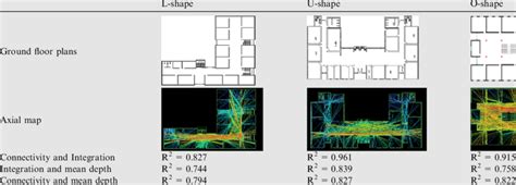 Axial Map Analysis Of All Cases Showing Correlations Between Their