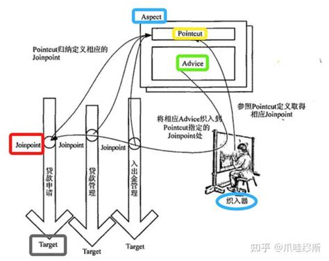 六Spring源码解析Spring AOP源码解析 知乎