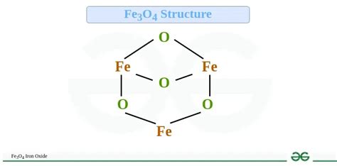 How Fe3o4 Is Formed Oxygen Doesnt Have The Valency 3 Then How Its Fe3o4