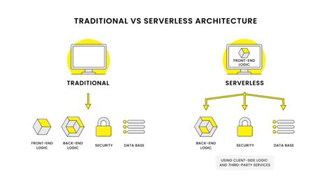 How To Choosing The Right Architecture For Your It Project Fireup Pro