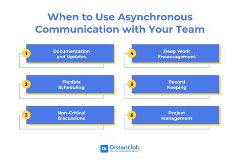 Asynchronous Communication Definition Benefits And 5‑step Playbook