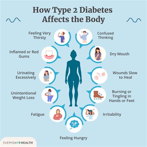What Are The Signs And Symptoms Of Type 2 Diabetes