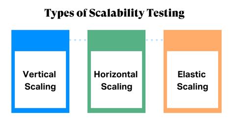 Scalability Testing A Complete Guide Testlio
