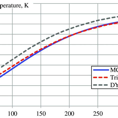 Algorithm Of Iterative Calculation Using Mcu And Kedr Programs Download Scientific Diagram
