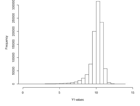 Figure 1 From Multivariate Small Area Estimation Of Social Indicators