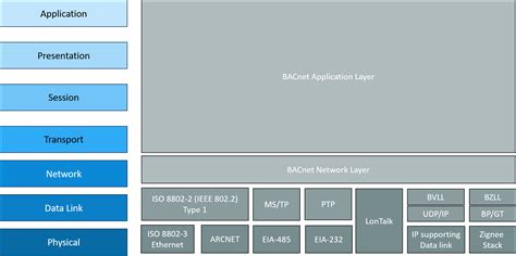 Exploring The Opc Ua Information Model