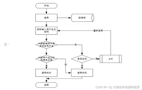 【附源码】java计算机毕业设计房屋中介管理系统（程序lw部署）房产中介管理系统毕业设计 Csdn博客