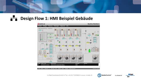 Ein Design Tool Hmi Editor Ininet Solutions Gmbh