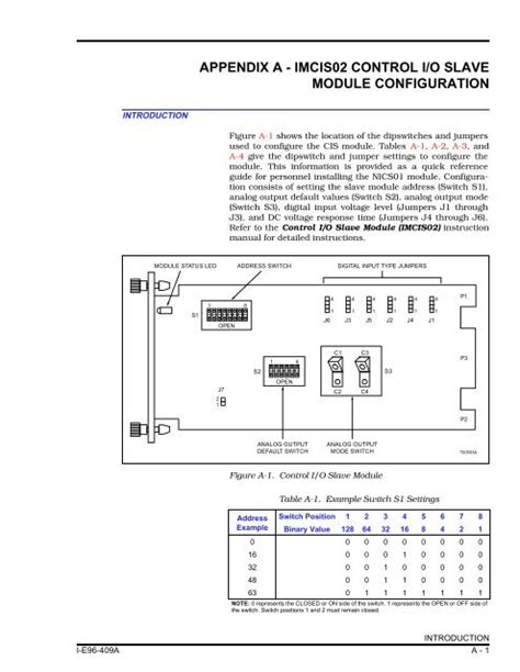 IMCIS Control I O Slave Module Configuration ABB SolutionsBank