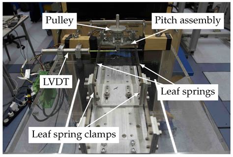 Actuators Free Full Text Incremental Nonlinear Control For