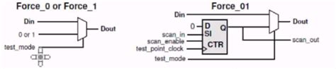 Scan Chain的原理和实现——5udtp 柚柚汁呀 博客园
