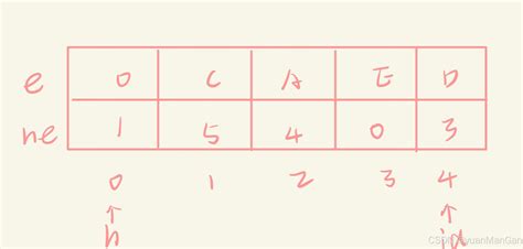 数据结构漫游记：静态链表的实现 cpp csdn博客
