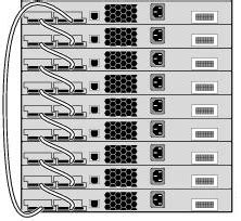 STACK Cisco Community