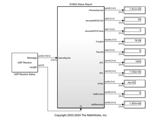 Dvb S2 Receive Using Amd Rfsoc Device Matlab And Simulink