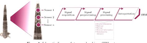 figure 1 from nonlinear measurements for feature extraction in