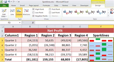Add Sparklines