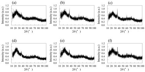 xrd patterns of structures fabricated by laser pulse irradiation to