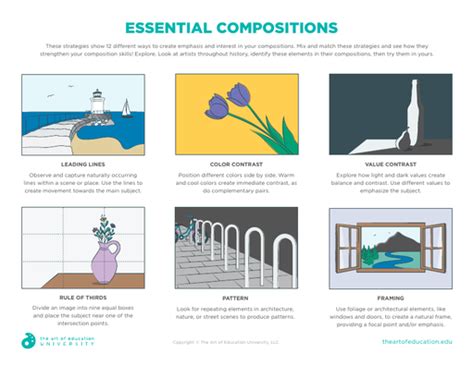 Essential Compositions Flex Resource Learning Graphic Design Art Lessons Elementary