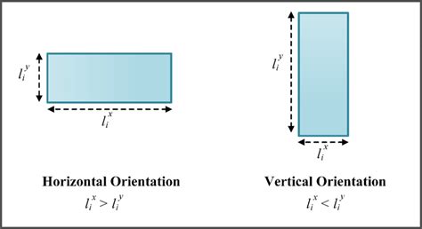 a horizontal or a vertical orientation of a facility download
