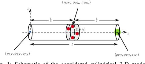 Figure 1 From Cooperative Molecular Communication In Drift Induced