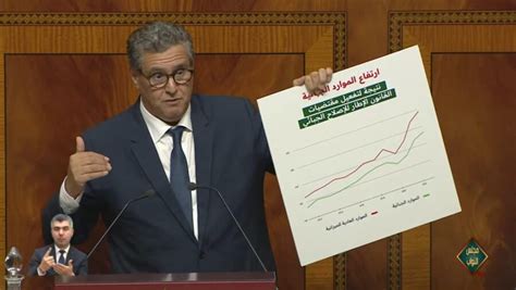 سابقة أخنوش يستعرض حصيلة الحكومة بـ طابلوهات داخل البرلمان صور