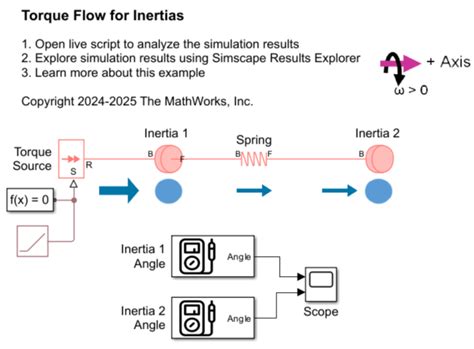 Interpreting Torque In The Angle Based Rotational Domain Matlab And Simulink