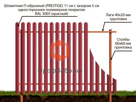 Цены на заборы в Московской области - под ключ недорого