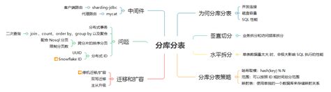 关系型数据库综合知识 DB TUTORIAL