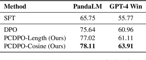 Table 5 From Prior Constraints Based Reward Model Training For Aligning Large Language Models