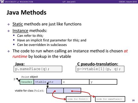 Java And C Cse 351 Autumn 2018 Instructor Teaching Assistants Ppt Download