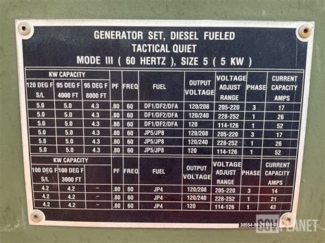 Surplus 1999 Fermont Mep 802a 5kw Generator Set In Yermo California