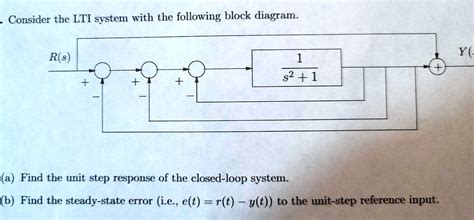 SOLVED Consider The LTI System With The Following Block Diagram R S Y S A Find The Unit