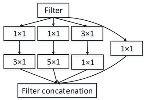 Non Intrusive Load Disaggregation Based On A Multi Scale Attention Residual Network
