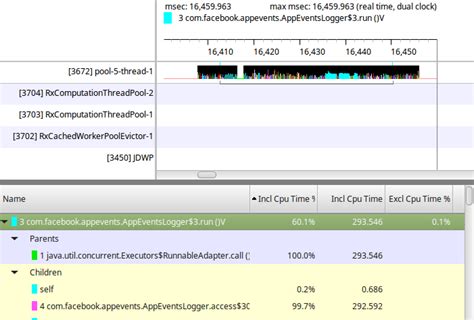 Android Rxjava And Facebook Sdk Threads Trigger Periodic Cpu Load In