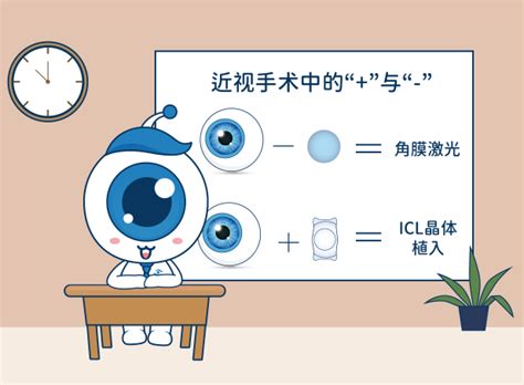 做完近视手术后，不能正常玩手机？太多谣言我不得不澄清 知乎