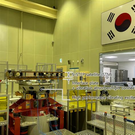 Sma Based Vibration Isolation System And Stm Of The S Step Satellite Download Scientific Diagram