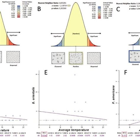 Distribution Map For The Main Pest Cockroach Species In Chile Download Scientific Diagram
