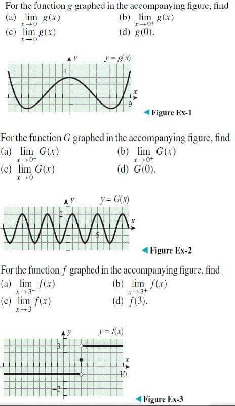 Solved For The Function G Graphed In The Accompanying