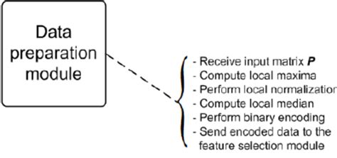 data preparation module download scientific diagram