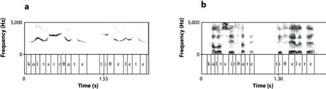 Spectrogram Of The A Whistled And B Spoken Greek Sentence