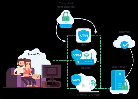 Installing A Vpn For Your Smart Tv Heres How To Do It