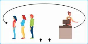 How To Implement Circular Queue In C Language Dot Net Tutorials