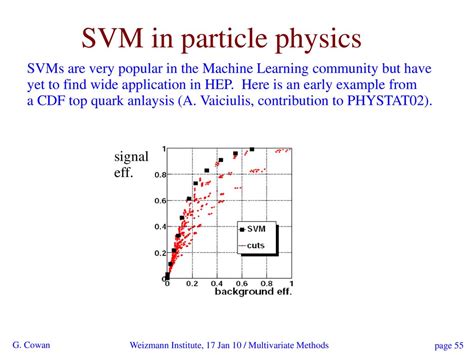 Recent Progress In Multivariate Methods For Particle Physics Ppt Download
