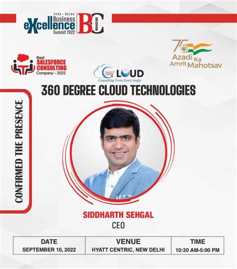 360 Degree Cloud Technologies Pvt Ltd On Linkedin 360degreecloud 360smsapp Salesforce